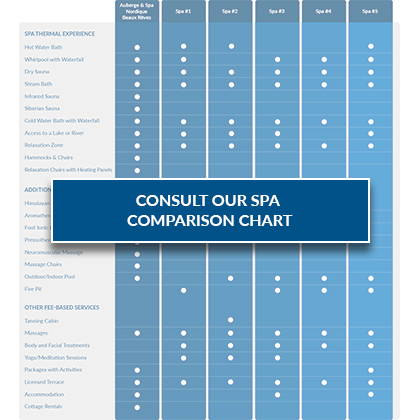 Nordic spa in Laurentians - Auberge and Spa Beaux Rêves